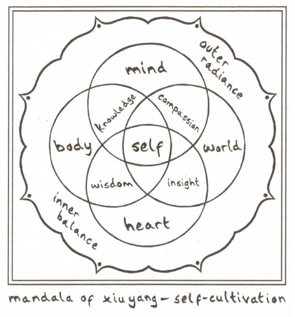 De Mandala van Xiu Yang is een artikel van Yvonne Alefs